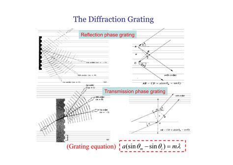 Optics Diffraction Fraunhofer And Fresnel Diffraction Ppt