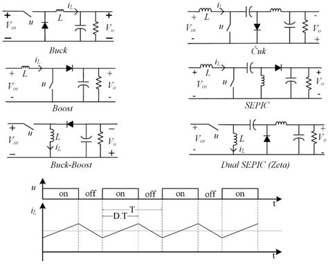 Non Isolated Single Switch Dc Dc Converters And Common Shape Inductance Download Scientific