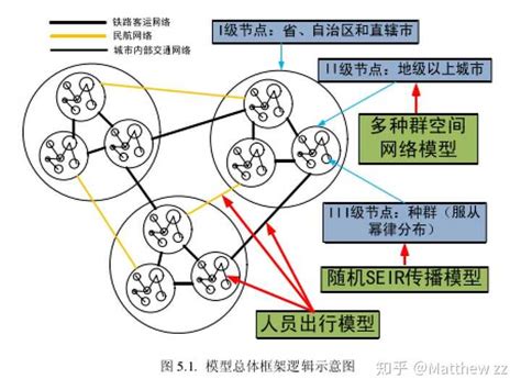 关于传染病的数学模型有哪些？ 知乎