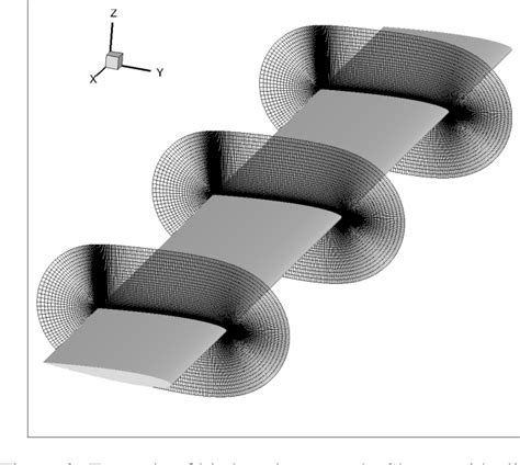 Figure From A Data Driven Reduced Order Model Of An Isolated Rotor Semantic Scholar