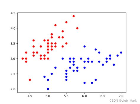机器学习实验7 Adaboostadaboost实验数据 Csdn博客