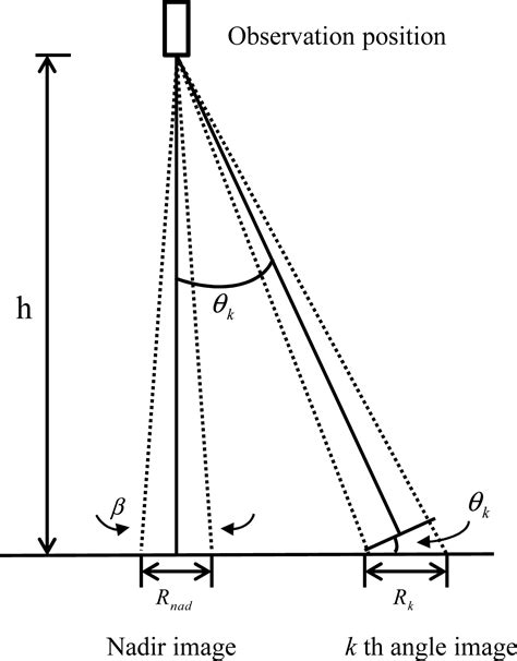 Remote Sensing Free Full Text Super Resolution Reconstruction For Multi Angle Remote Sensing