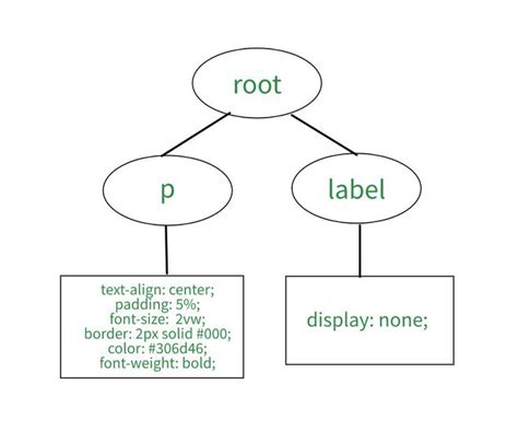 Critical Rendering Path Flow Geeksforgeeks