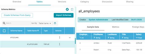 Defining A Database Schema