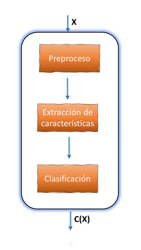 aplicación de clustering y machine learning a problemas geológicos