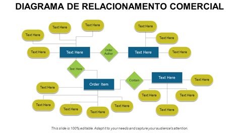 Os Principais Modelos De Diagramas De Relacionamento Para Estruturar E Proteger Seus Dados