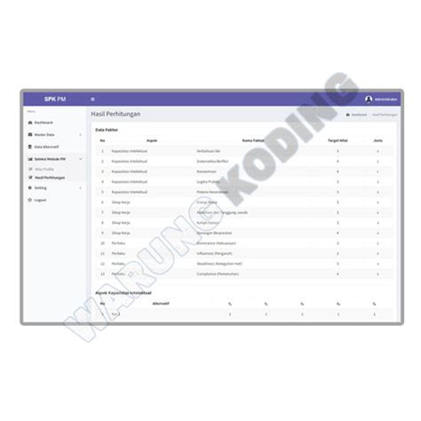 Jual Source Code Aplikasi SPK Metode Profile Matching Dengan PHP Dan MySQL Kota Gorontalo