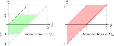 Parameter Domain For H Documentclass[12pt]{minimal} Download Scientific Diagram