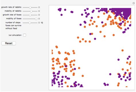 Predator Prey Ecosystem A Real Time Agent Based Simulation Wolfram