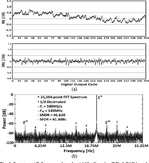 Figure 2 From An 8 B Cascaded Folding A D Converter With A New Fully Differential Source