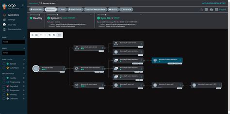 Bare Metal Part 1 Why Kubernetes Beat Docker Swarm In Our Setup Kodius