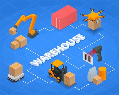 Revolutionising Logistics The Transformative Impact Of Ai On The Packaging Industry