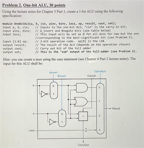 Solved Problem One Bit ALU Points Using The Lecture Chegg Com