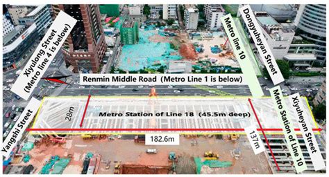 A Multi Objective Prediction Xgboost Model For Predicting Ground Settlement Station Settlement