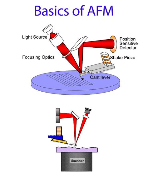 Mems Journal The Largest Mems Publication In The World Microfabricated Diamond Probes For