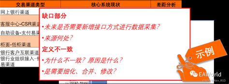 数据治理系列：数据标准管理 csdn博客