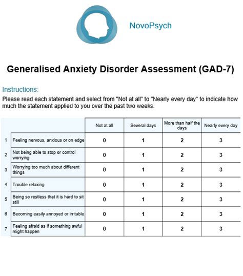 Generalized Anxiety Disorder 7 Gad 7 Calculator Niqys