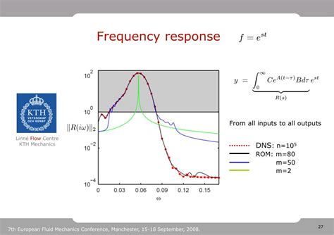 ppt flow control applied to transitional flows input output analysis model reduction and