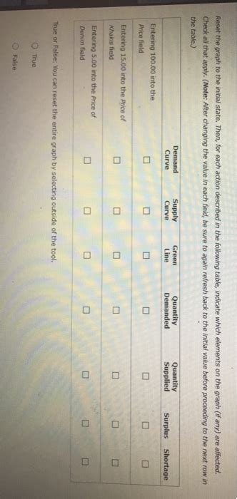 Reset The Graph To The Initial State Then For Each
