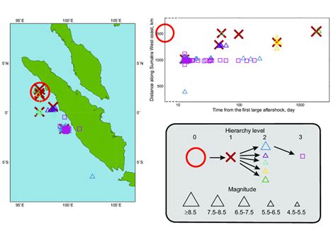 figure s4 hierarchical clustering tree of nearest neighbor events for