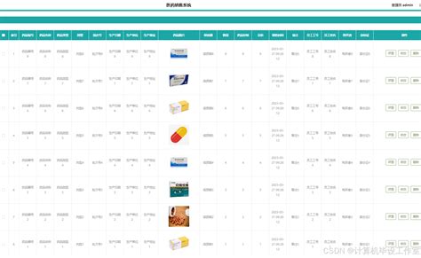 医药销售系统药品管理系统源码数据库毕业论文齐全java开发springbootvue框架，可做计算机毕业设计或课程设计数据库课设药品销售管理系统源代码 Csdn博客