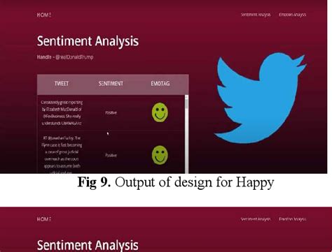 Figure 1 From Sentimental Analysis Of Tweets Using Machine Learning