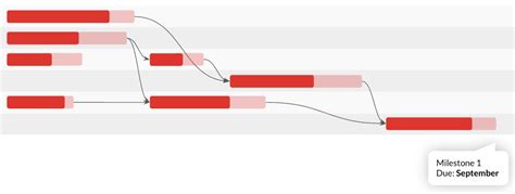 Bitovi Academy Agile Program Management With Jira