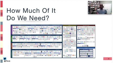 Have We Gone Too Far With The Abstractions Inapps Technology 2022
