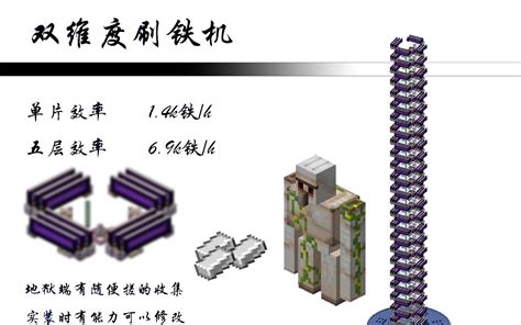 我的世界MCJE双维度刷铁机 平均每秒都有近10块铁 哔哩哔哩
