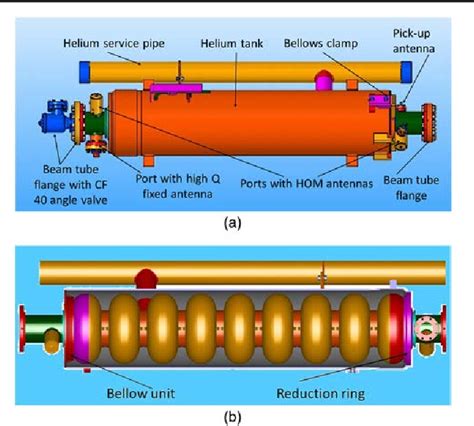 Figure 1 From Production Of Superconducting 1 3 Ghz Cavities For The European X Ray Free