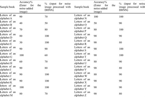 Comparison Of The Experimental Identification Results Between The Two