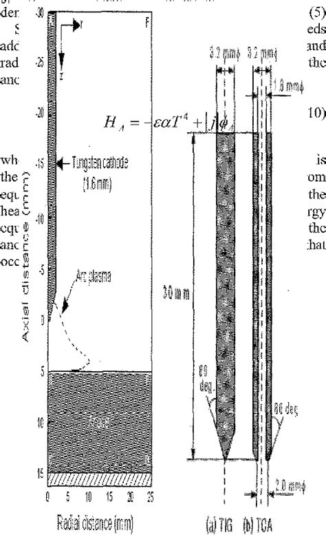Figure 1 From Numerical Simulation Of Heat Source Property Of Tube Cathode Arc And Influence On