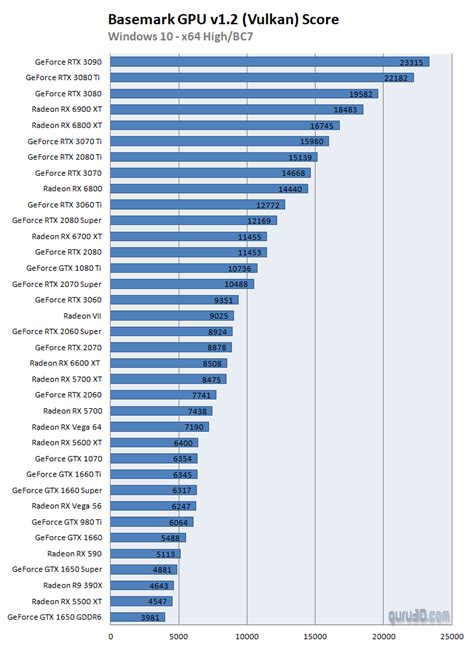 Nvidia Graphics Cards Benchmarks At Lily Maiden Blog