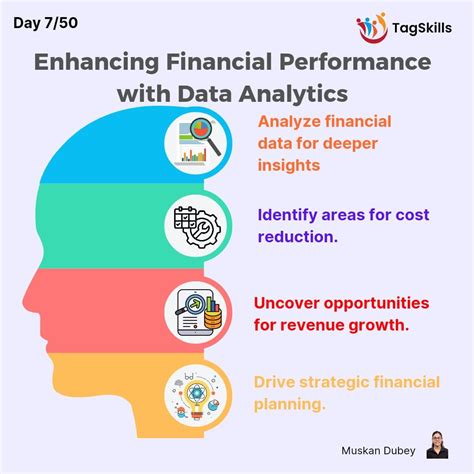 Muskan Dubey On Linkedin Datascience Dataanalytics Financialanalysis Businessgrowth Tagskills