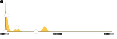 Cve 2023 30253 Exploits And Severity Feedly