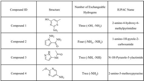 Isomeric Compounds With The Elemental Formula C5h7n3o The Number Of