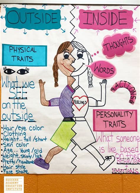 Physical Traits And Personality Traits Anchor Chart Teacher And Babe Relationship Jolly