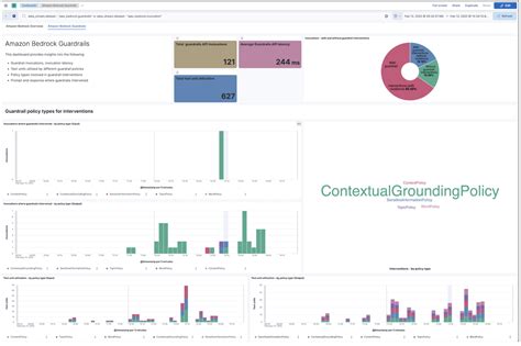 Llm And Agentic Ai Observability Elastic Docs