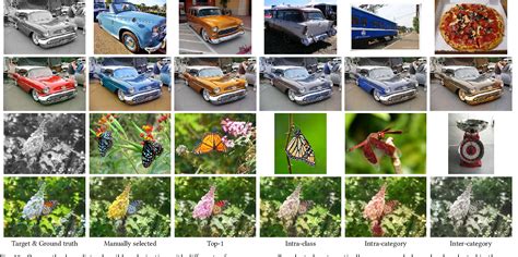 Figure 3 From Deep Exemplar Based Colorization Semantic Scholar