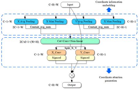 super resolution reconstruction of terahertz images based on residual