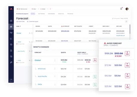 The 12 Best Sales Forecasting Software In 2022