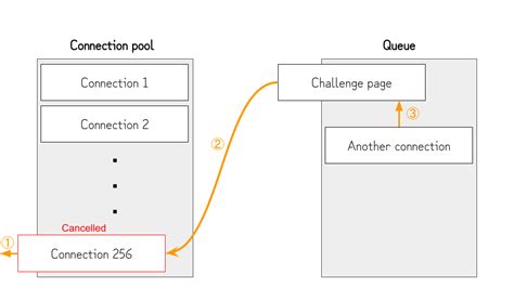 Dom Based Race Condition Racing In The Browser For Fun Ryotaks Blog