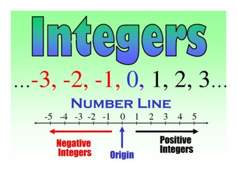 Is 38 A Integer