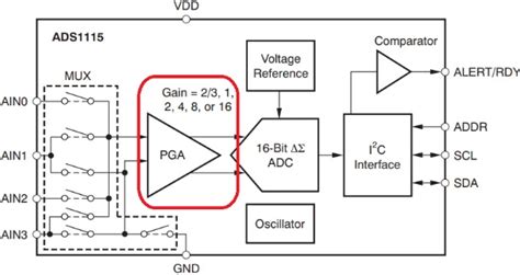 Adc Ads1115 Expert Review Pinout