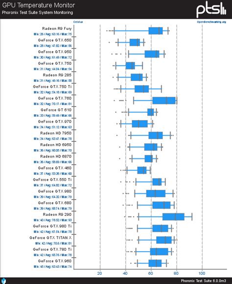 22 Way Comparison Of Nvidia And Amd Graphics Cards On Steamos For Steam Linux Gaming Phoronix