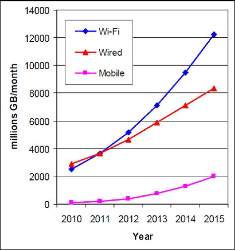 Figure 2 1 From Beamforming Design And Power Control For Spectrum Sharing Systems Semantic Scholar