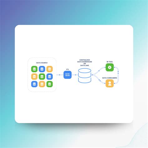 Data Consolidation A Comprehensive Guide