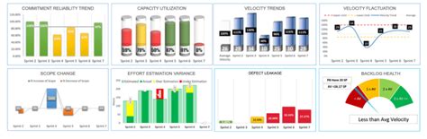 Top 10 Scrum Metrics For Successful Scrum Project Delivery