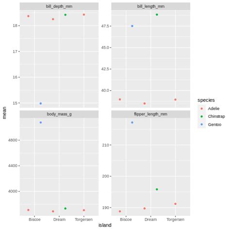 R And The Tidyverse For Working With Data Complex Data Pipelines