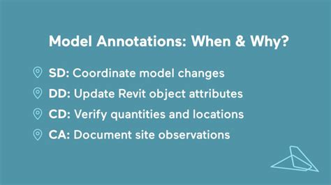Layer On Linkedin What Can I Use Layer Model Annotations For